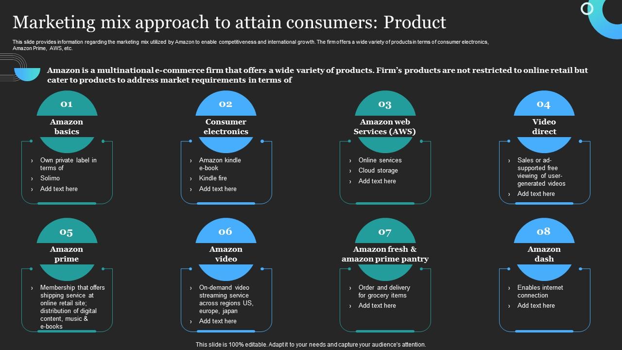 Marketing Mix Approach To Attain Consumers Product Profitable Amazon ...