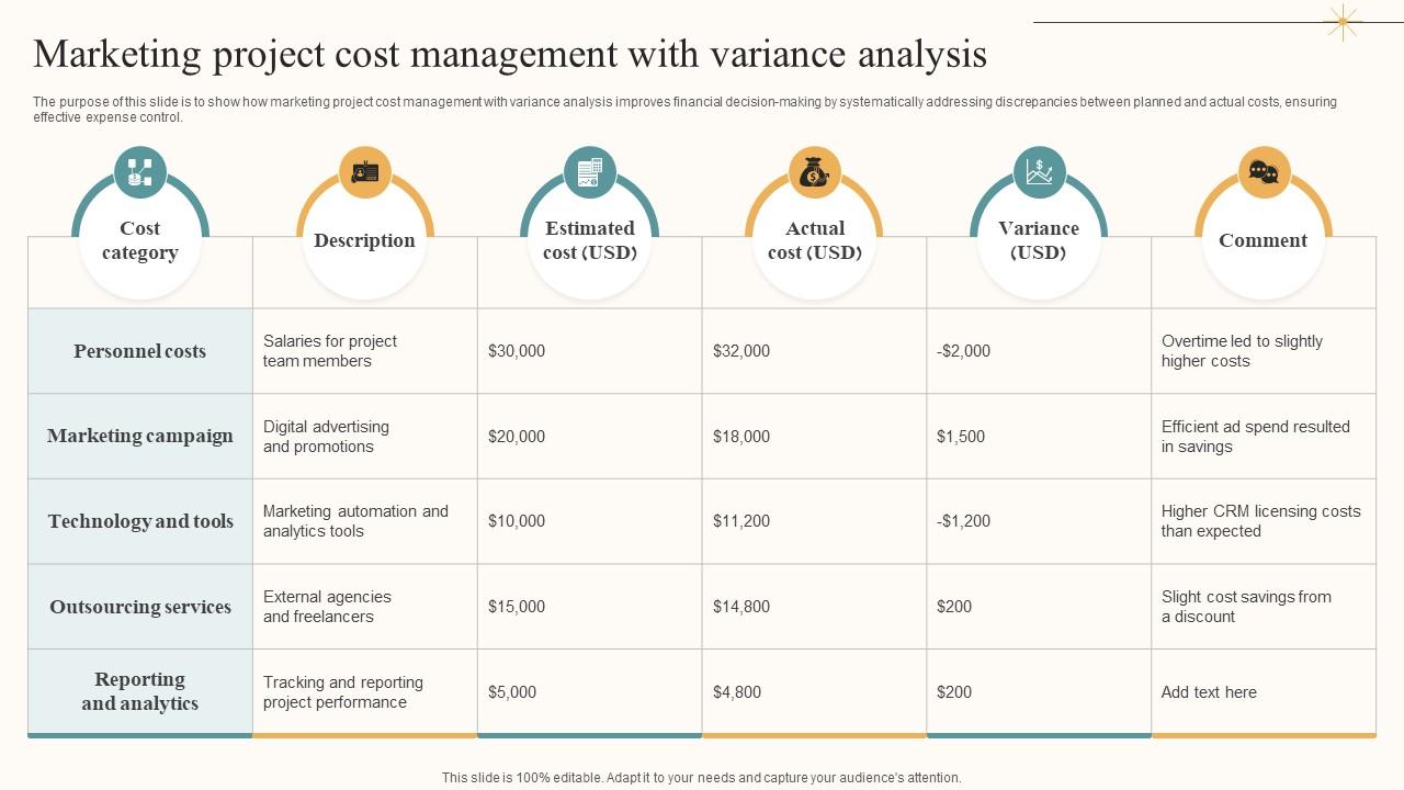 Marketing Project Cost Management With Variance Analysis Ppt Sample