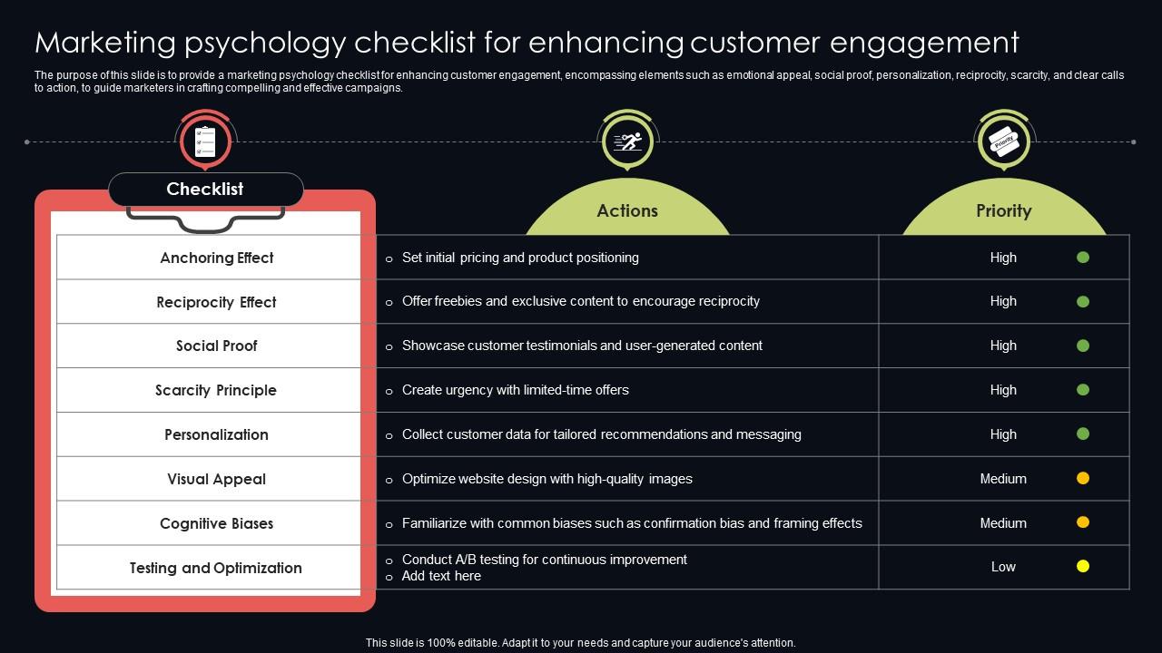 Marketing Psychology Checklist For Enhancing Customer Engagement PPT ... Marketing Psychology Checklist For Enhancing Customer Engagement PPT ...