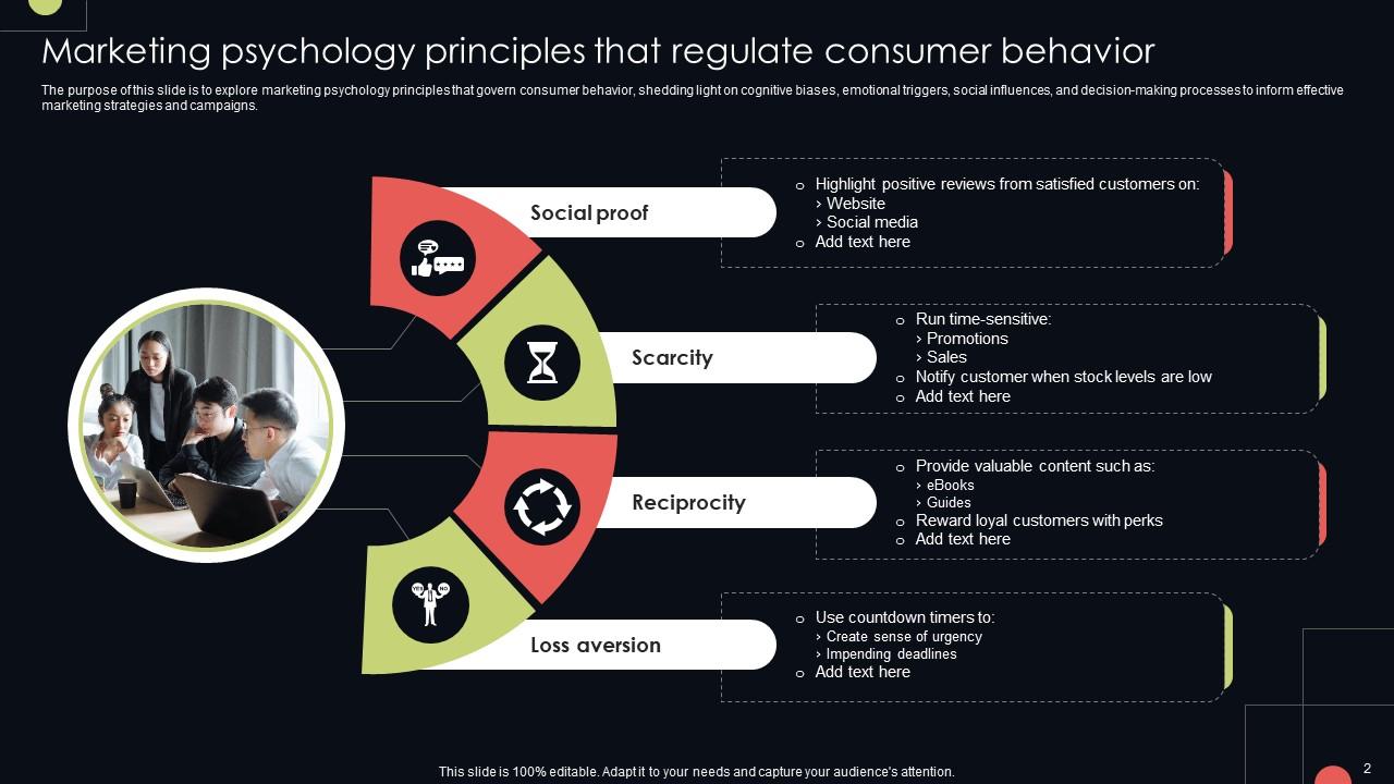 Marketing Psychology Powerpoint Ppt Template Bundles PPT PowerPoint Marketing Psychology Powerpoint Ppt Template Bundles PPT PowerPoint