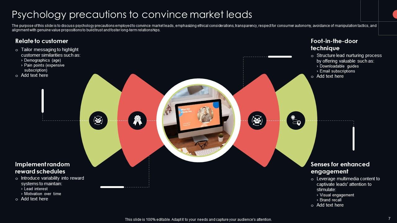 Marketing Psychology Powerpoint Ppt Template Bundles Ppt Powerpoint