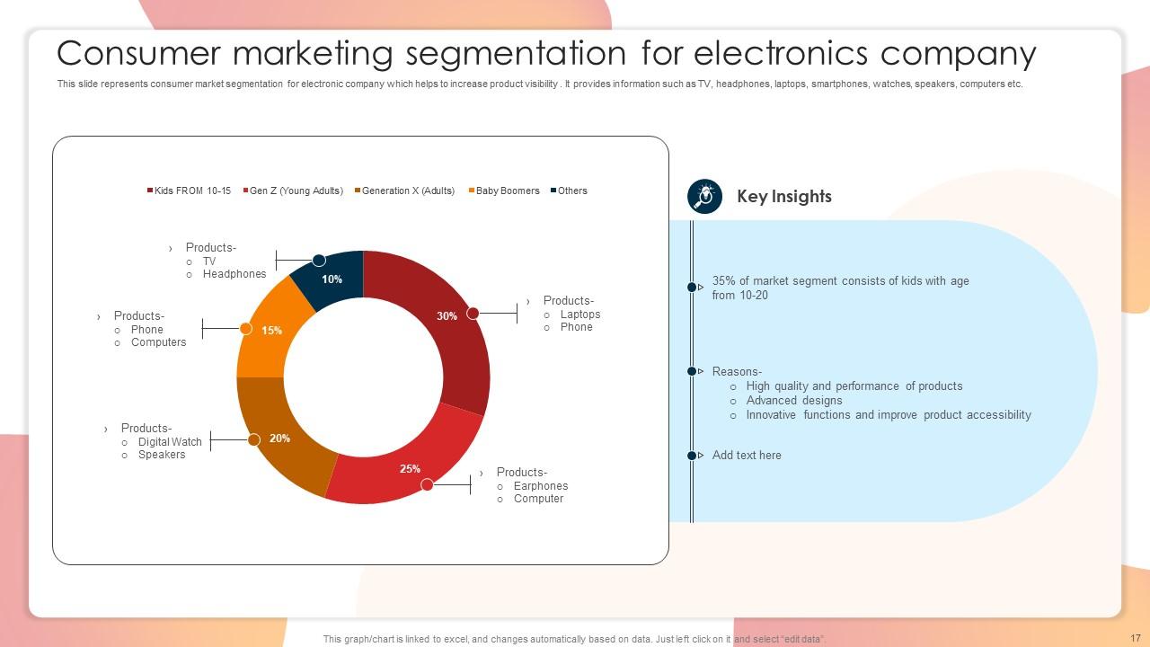 Marketing Segmentation Powerpoint Ppt Template Bundles Ppt Sample