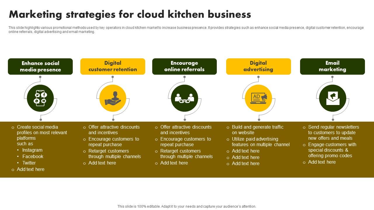 Marketing Strategies For Cloud Kitchen Online Restaurant International ...
