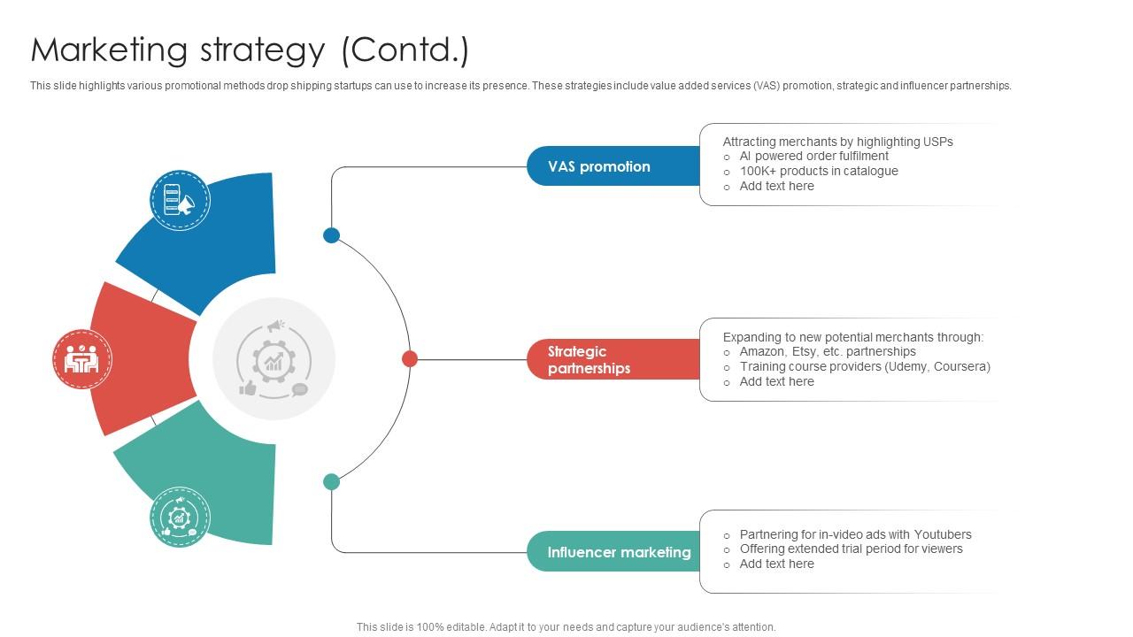 Marketing Strategy Dropshipping Startup Go To Market Strategy GTM SS ...
