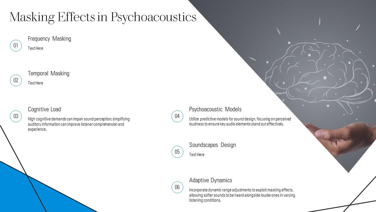 Masking Effects In Psychoacoustics PPT Example ST AI SS PPT Sample