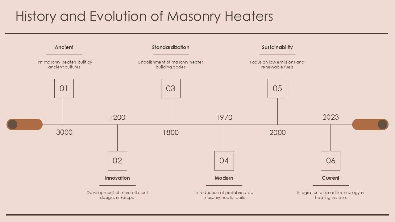 Top 10 Masonry PowerPoint Presentation Templates in 2026
