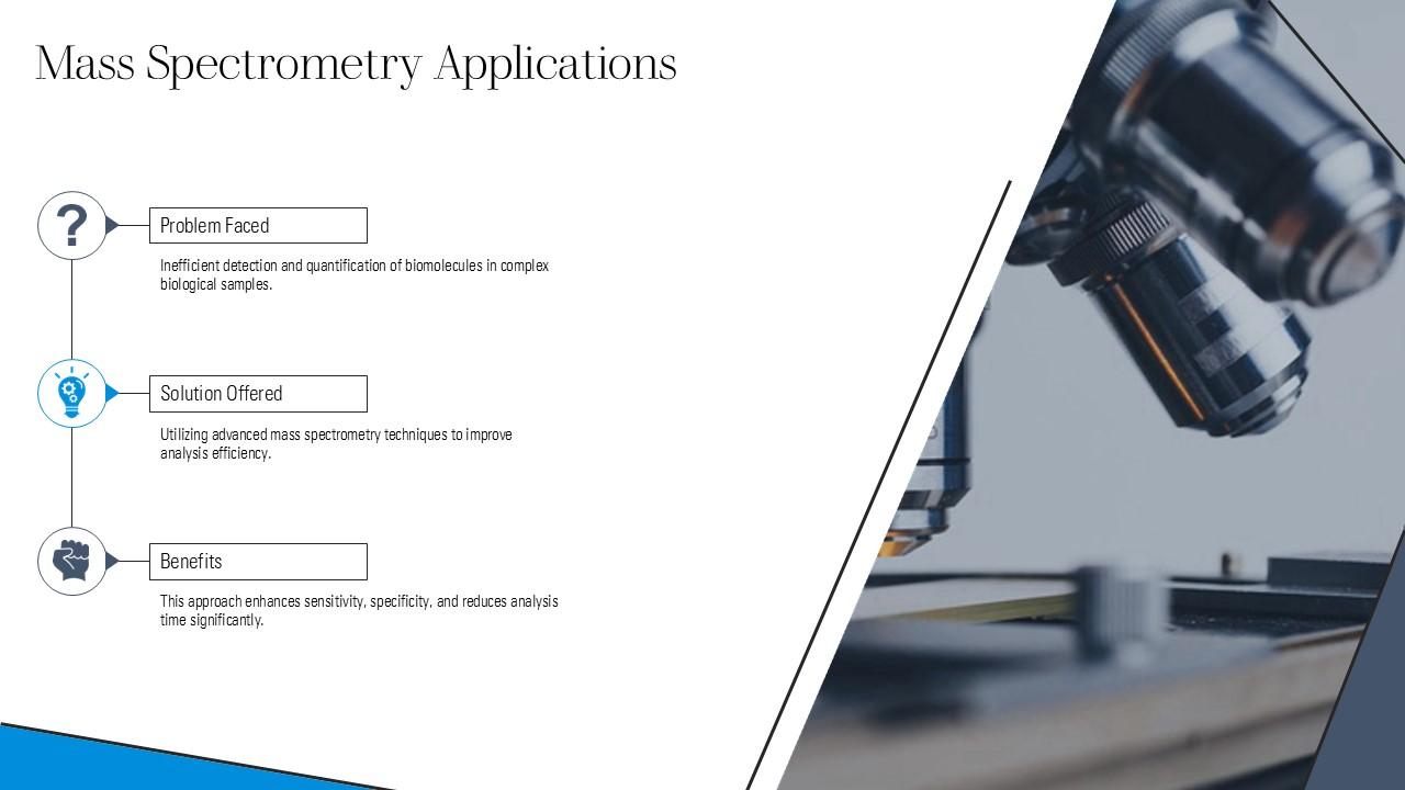 Mass Spectrometry Applications Bioanalysis Ppt Presentation St Ai Ss Ppt Slide