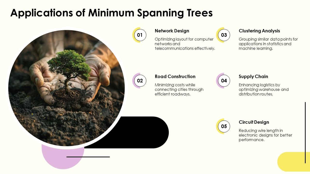 Mastering Kruskals Algorithm For Efficient Minimum Spanning Trees Ppt 7933