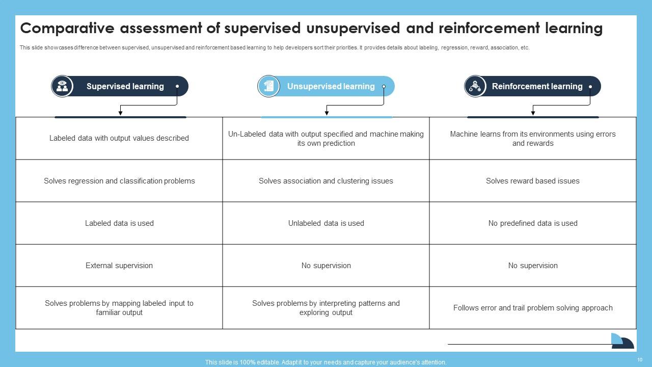Mastering Reinforcement Learning Types Uses And Challenges Ppt Template Ai Cd V Ppt Example