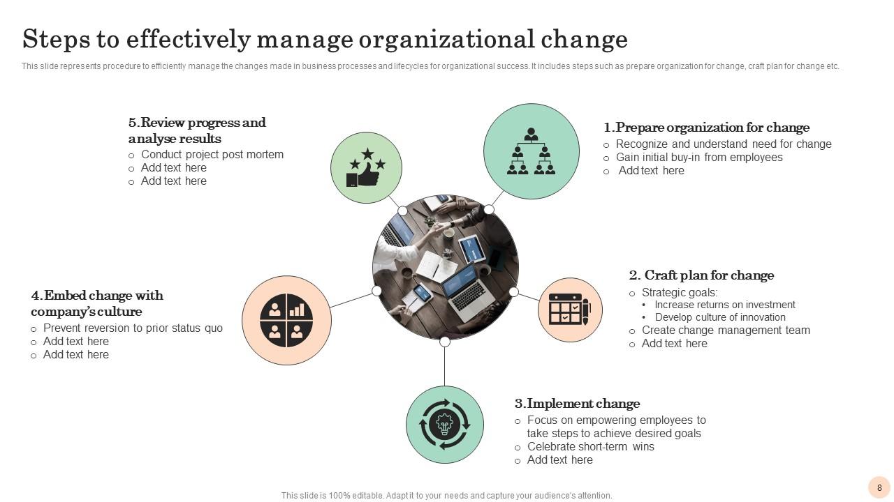 Top 10 Change Management Vs Change Enablement PowerPoint Presentation ...