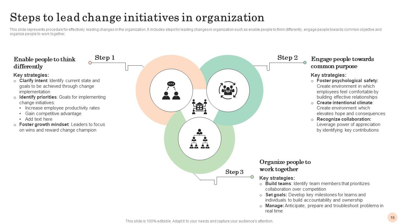 Top 10 Change Management Vs Change Enablement PowerPoint Presentation ... Top 10 Change Management Vs Change Enablement PowerPoint Presentation ...