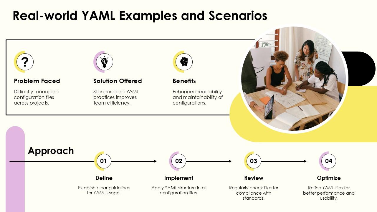 Mastering Yaml A Comprehensive Guide To Syntax Structure And Best Practices Ppt Sample St Ai Ppt