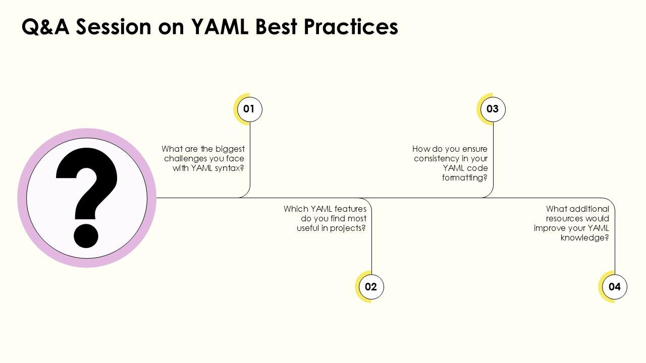 Mastering Yaml A Comprehensive Guide To Syntax Structure And Best Practices Ppt Sample St Ai Ppt