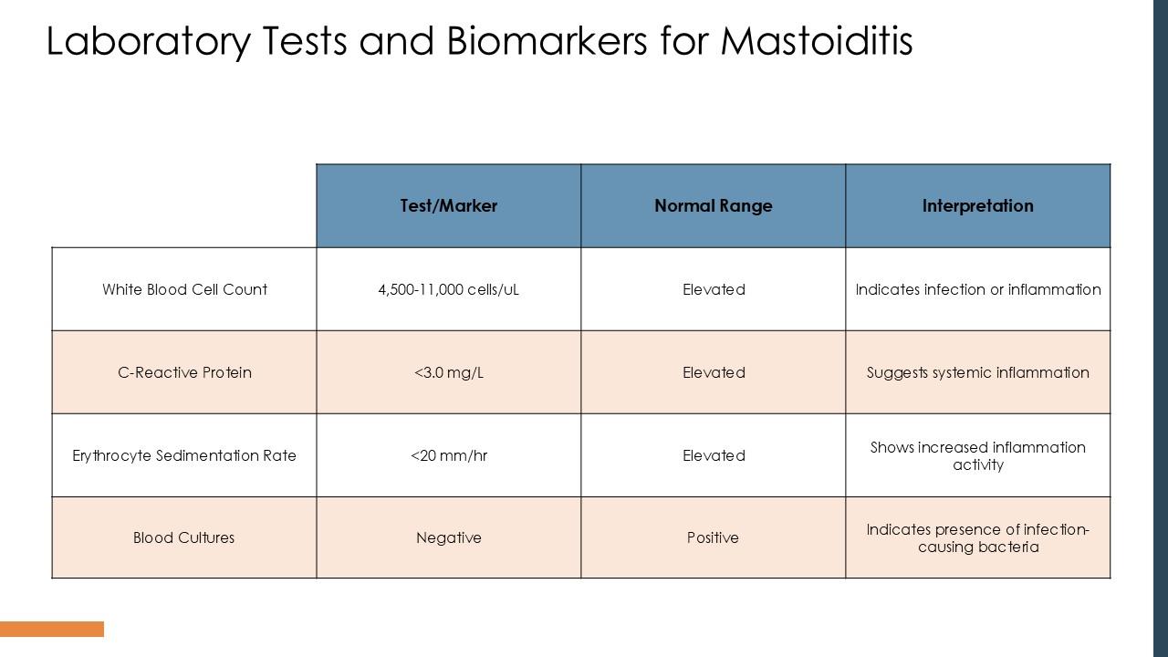 Mastoiditis PPT Guidelines ACP PPT Slide