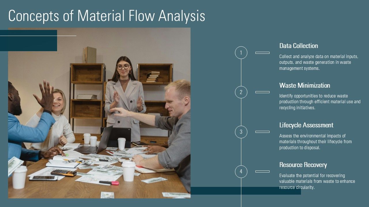Material Flow Analysis Waste Management PPT Presentation ACP