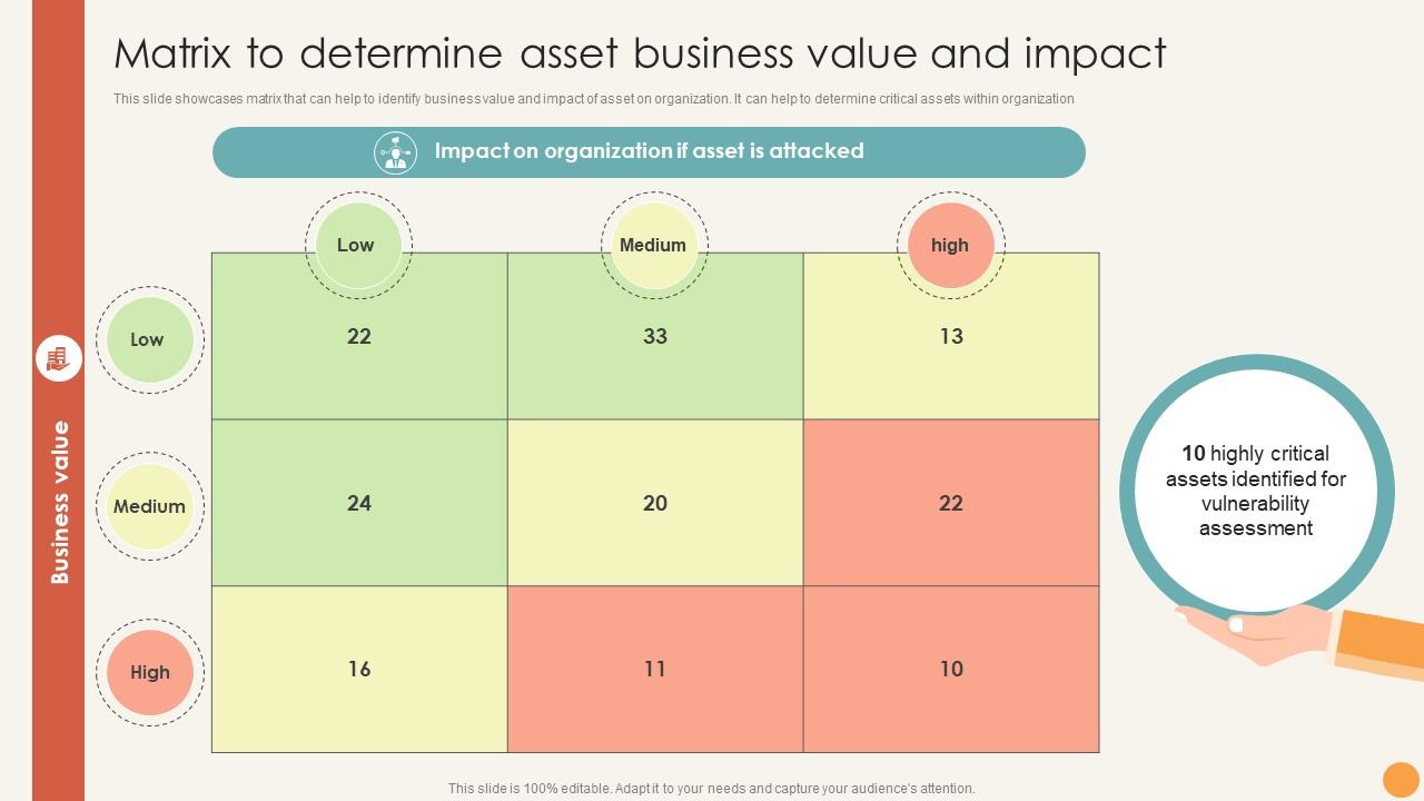 Matrix To Determine Asset Business Value And Impact System Vulnerability Assessment ...