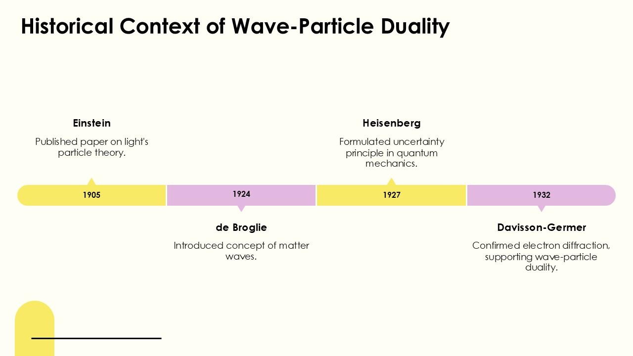 Matter Wave Duality Ppt Template Acp Ppt Template