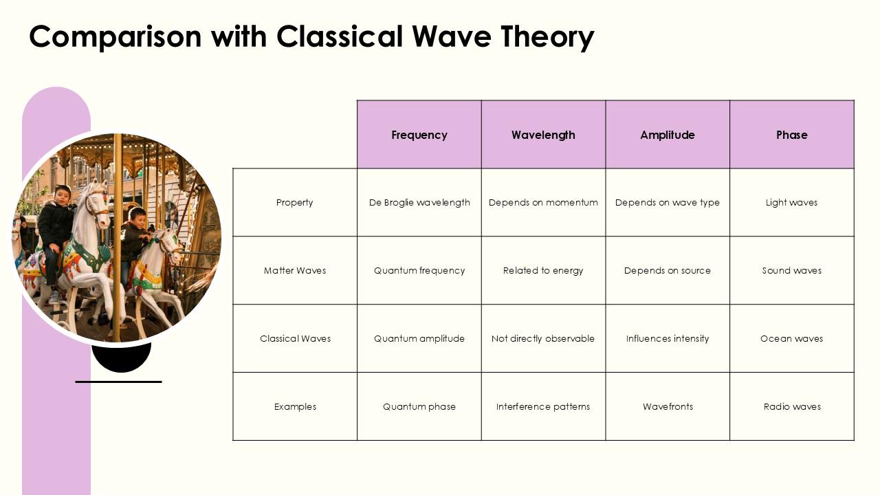 Matter Wave Duality Ppt Template Acp Ppt Template
