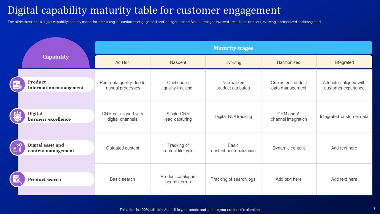 Maturity Table Powerpoint Ppt Template Bundles Ppt Template