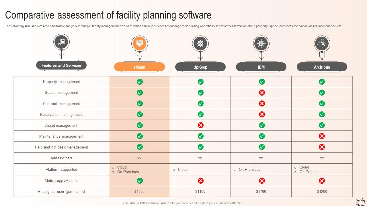 Maximizing Efficiency Comparative Assessment Of Facility Planning ... Maximizing Efficiency Comparative Assessment Of Facility Planning ...