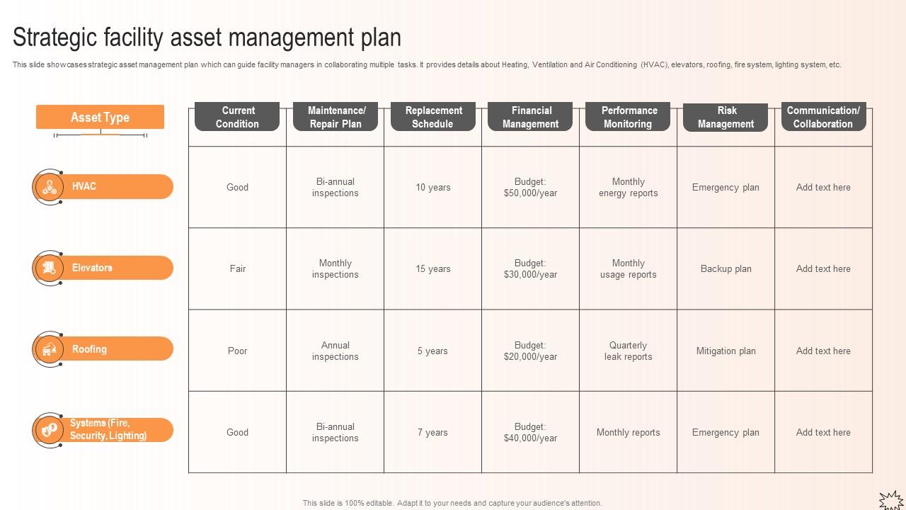 Maximizing Efficiency Strategic Facility Asset Management Plan PPT Slide Maximizing Efficiency Strategic Facility Asset Management Plan PPT Slide