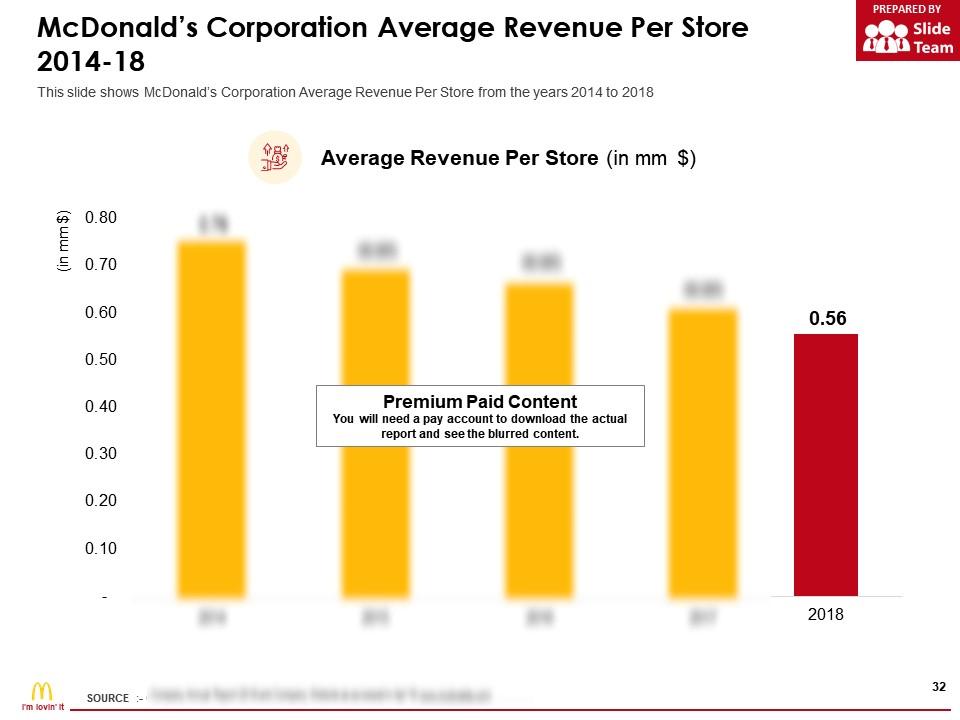 Top 10 Mcdonald PowerPoint Presentation Templates in 2026