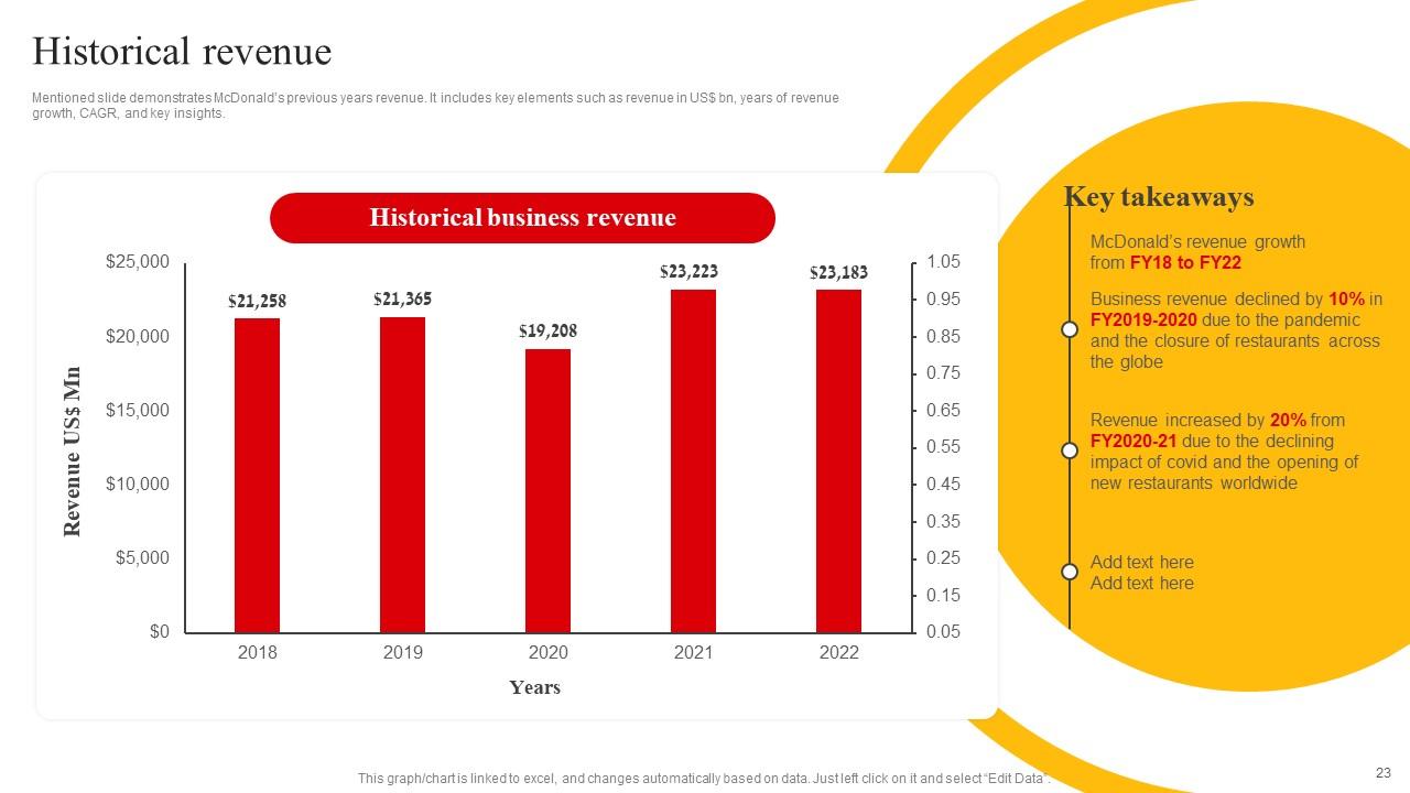 Top 10 McdonaldS Company Profile PowerPoint Presentation Templates in 2026