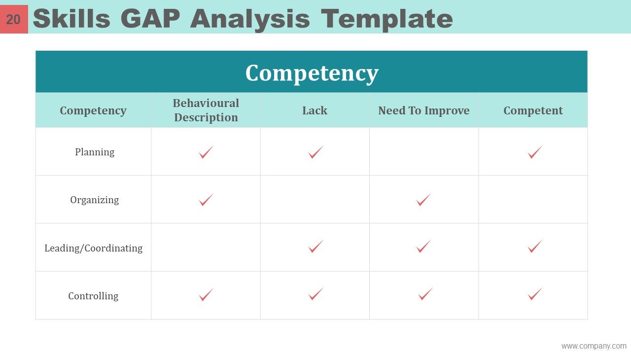 Mckinsey 7s Model Case Study Powerpoint Presentation Slides ...