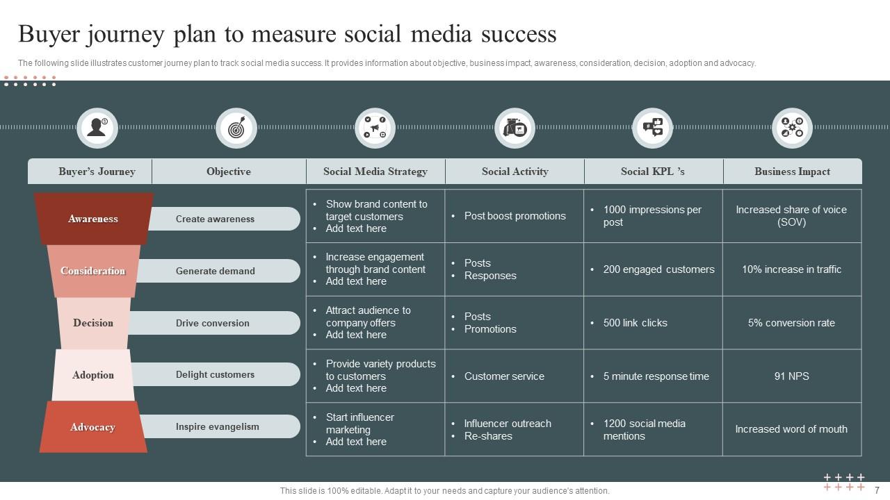Measure Success Powerpoint Ppt Template Bundles Ppt Example