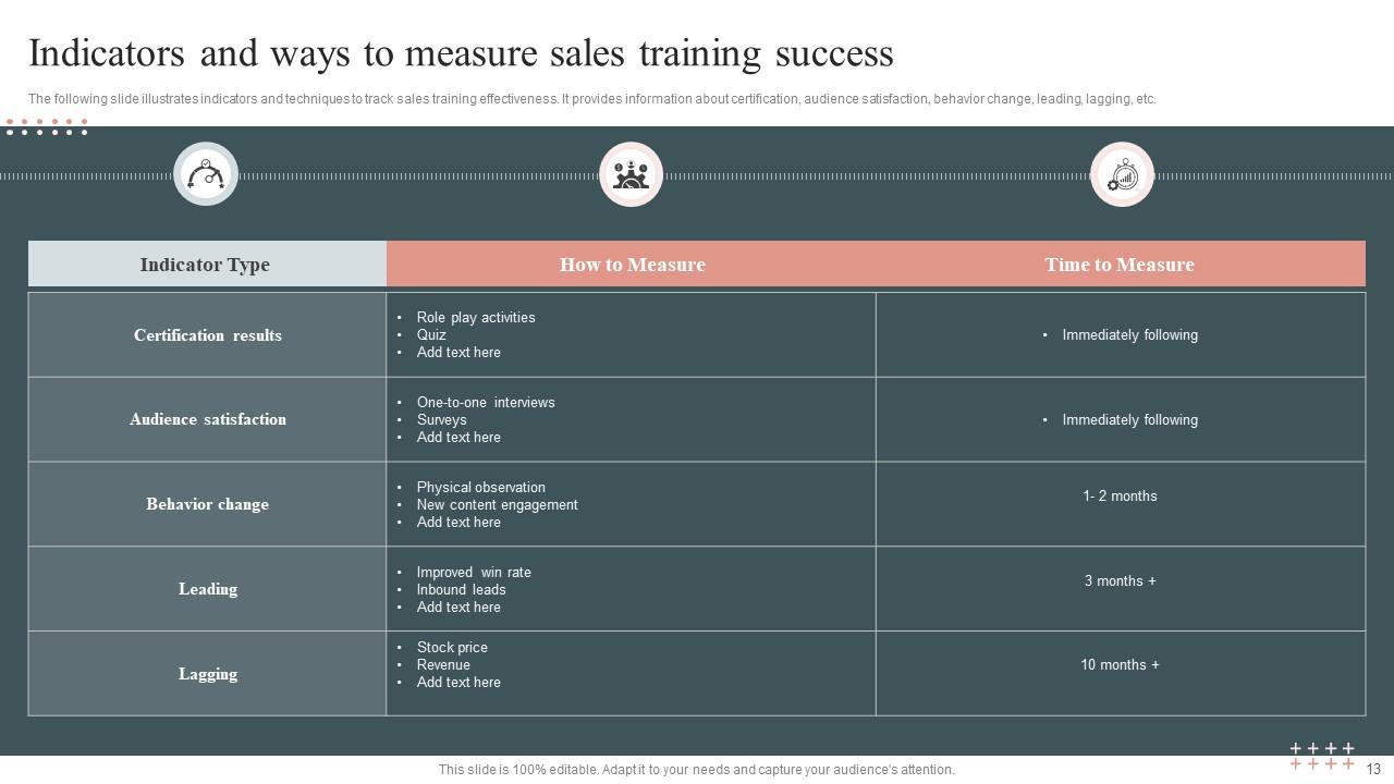 Measure Success Powerpoint Ppt Template Bundles PPT Example