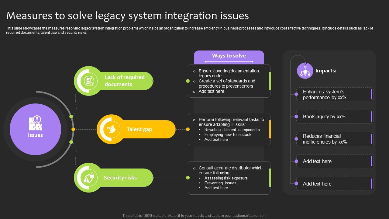 Measures To Solve Legacy System Integration Issues PPT PowerPoint