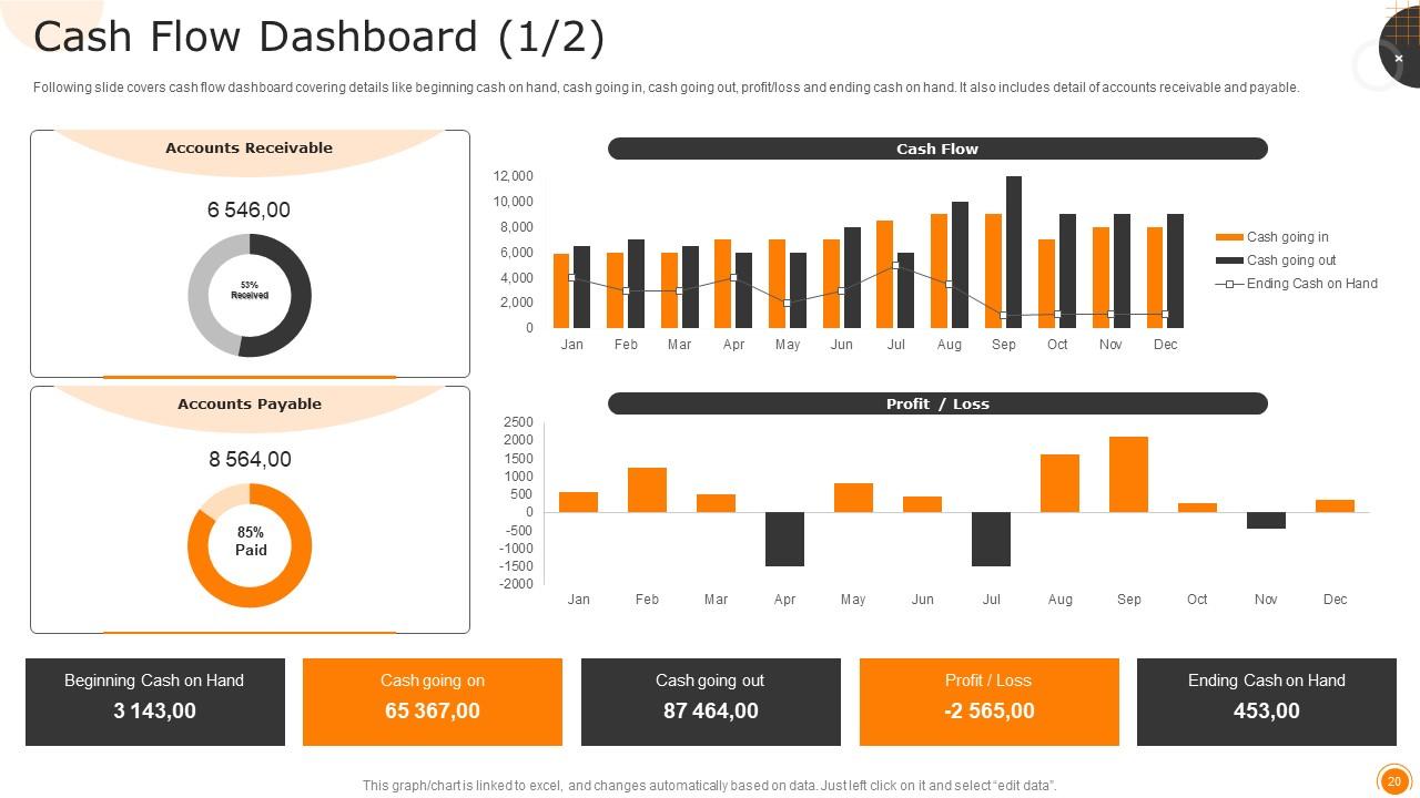 Measuring Business Performance Using Kpis Powerpoint Presentation Slides Ppt Presentation