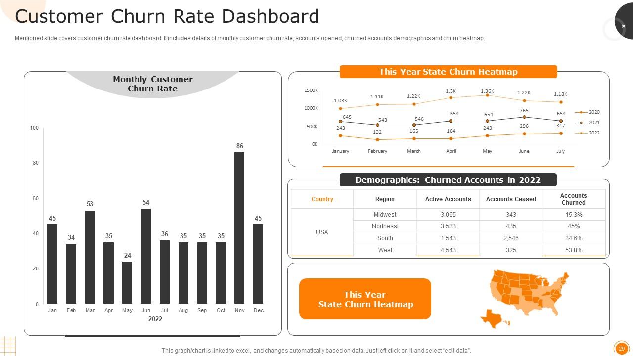Measuring Business Performance Using Kpis Powerpoint Presentation Slides Ppt Presentation