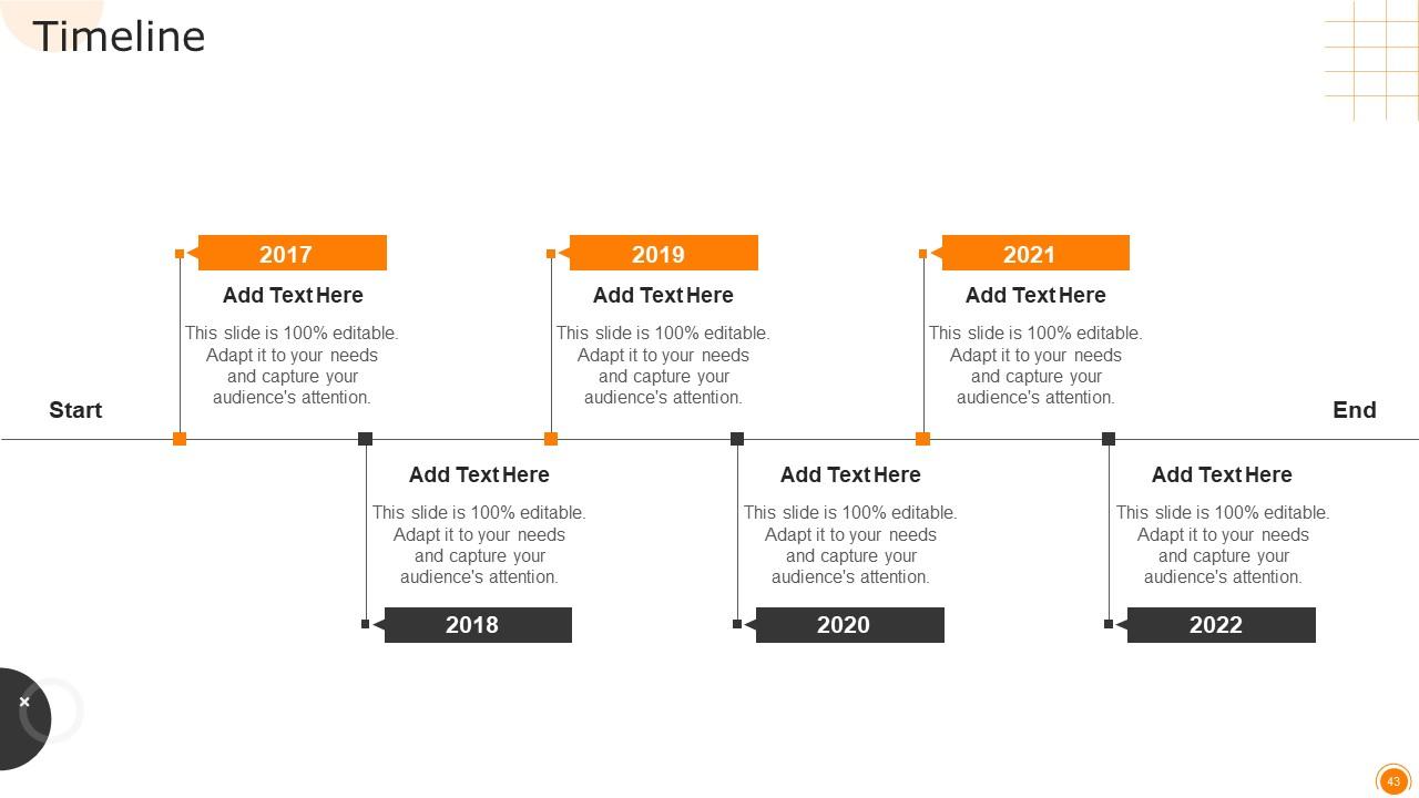 Top 10 Operational Performance Metrics Powerpoint Presentation