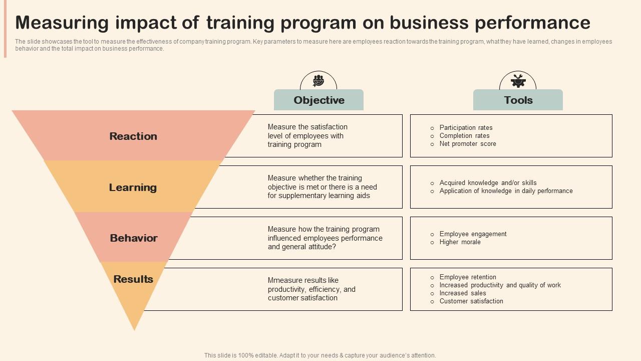 Measuring Impact Of Training Program On Business Professional ... Measuring Impact Of Training Program On Business Professional ...