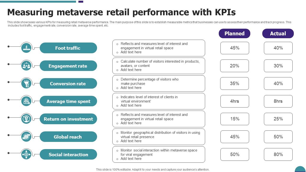 Measuring Metaverse Retail Performance With Kpis PPT Sample