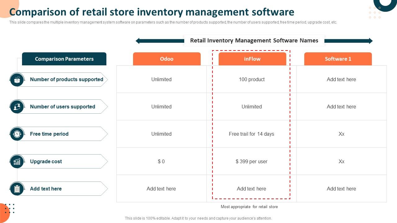 Measuring Retail Store Functions Comparison Of Retail Store Inventory Management Software PPT ...