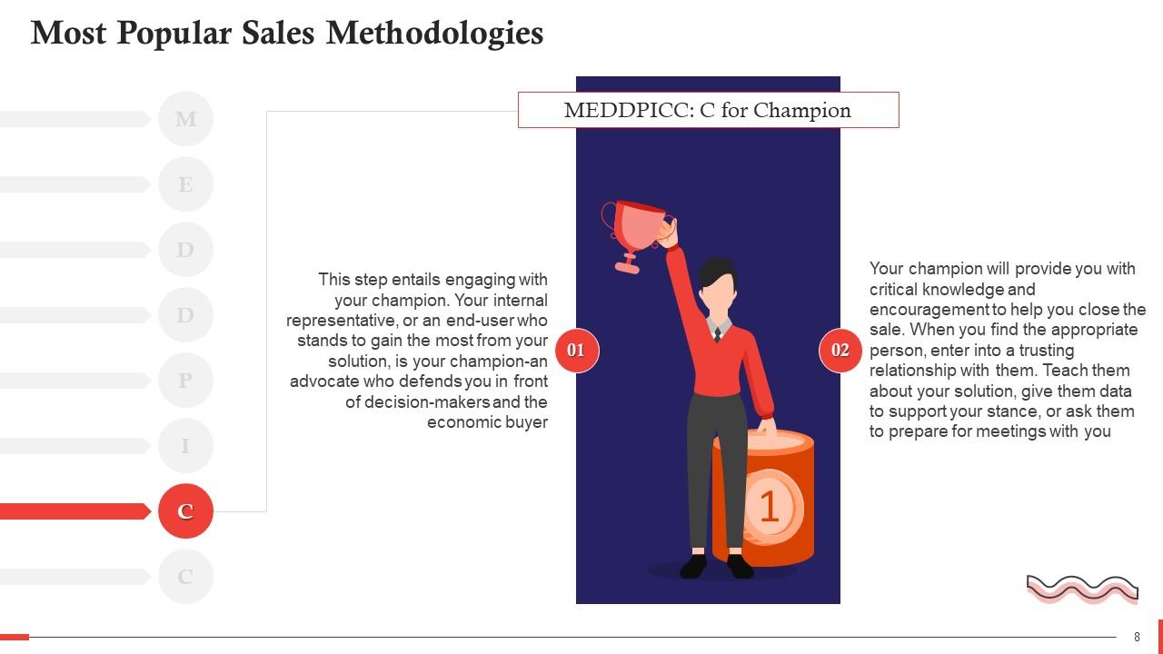 MEDDPICC Sales Methodology To Improve Your Sales Process Training Ppt ...