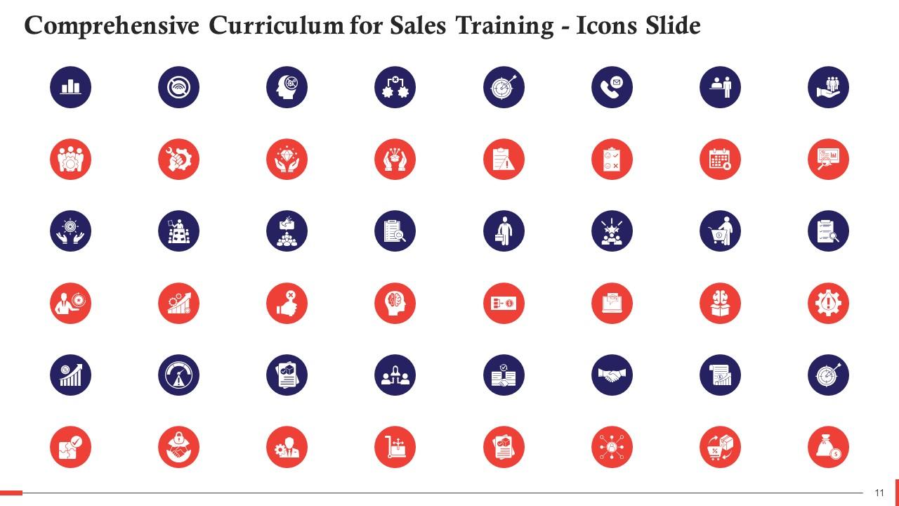 MEDDPICC Sales Methodology To Improve Your Sales Process Training Ppt ...
