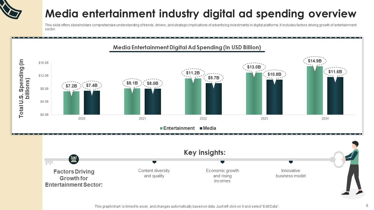 Top 10 Media And Entertainment Industry PowerPoint Presentation ...