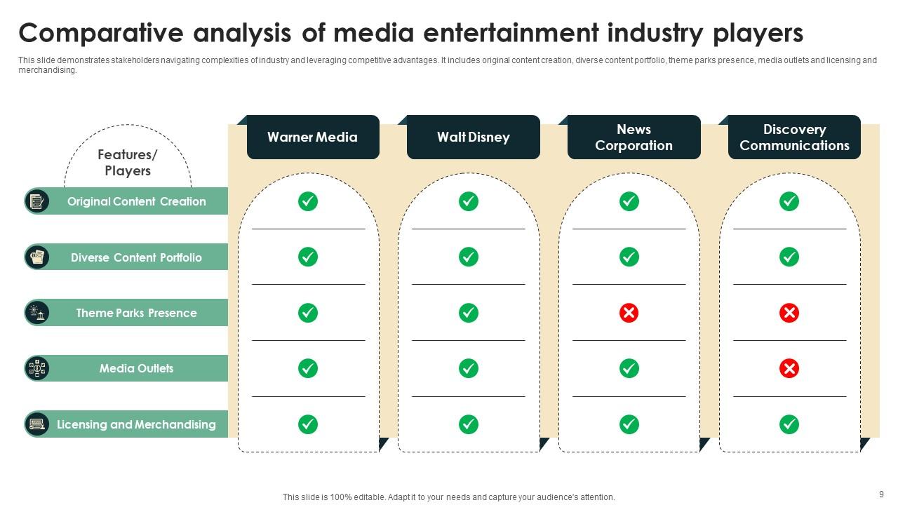 Top 10 Media And Entertainment Industry PowerPoint Presentation ...
