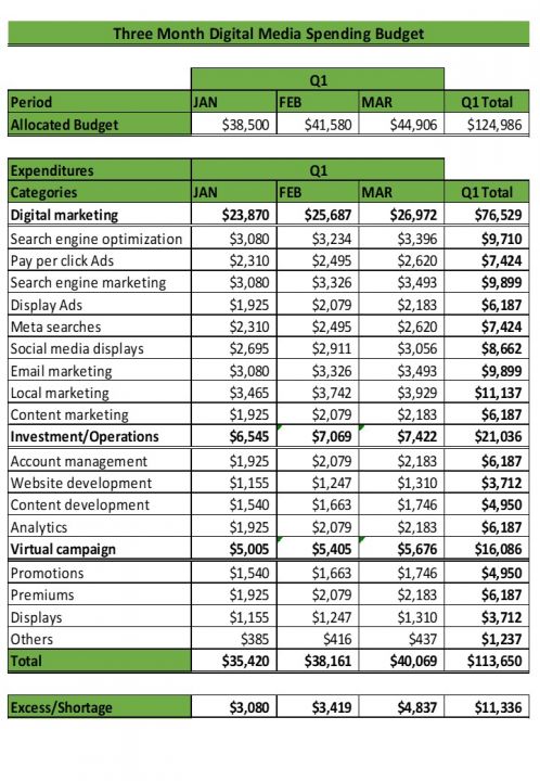 Top 10 Media Spending PowerPoint Presentation Templates in 2026