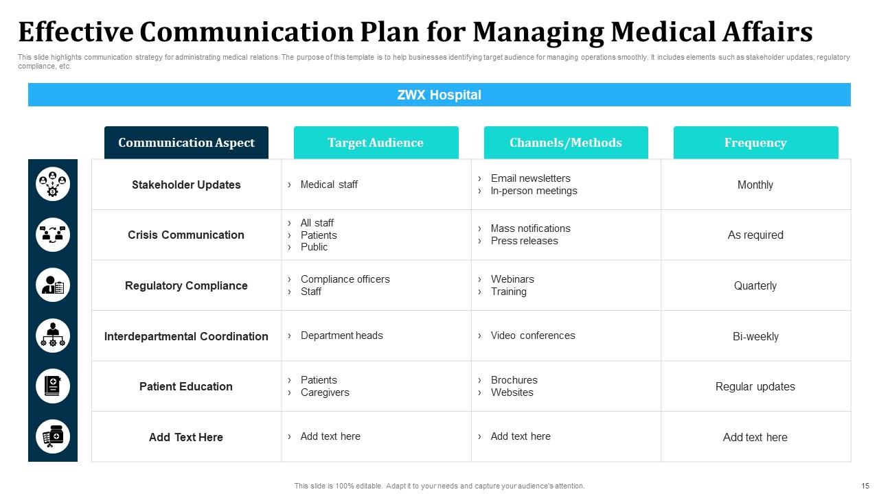 Medical Affairs Powerpoint Ppt Template Bundles Ppt Template