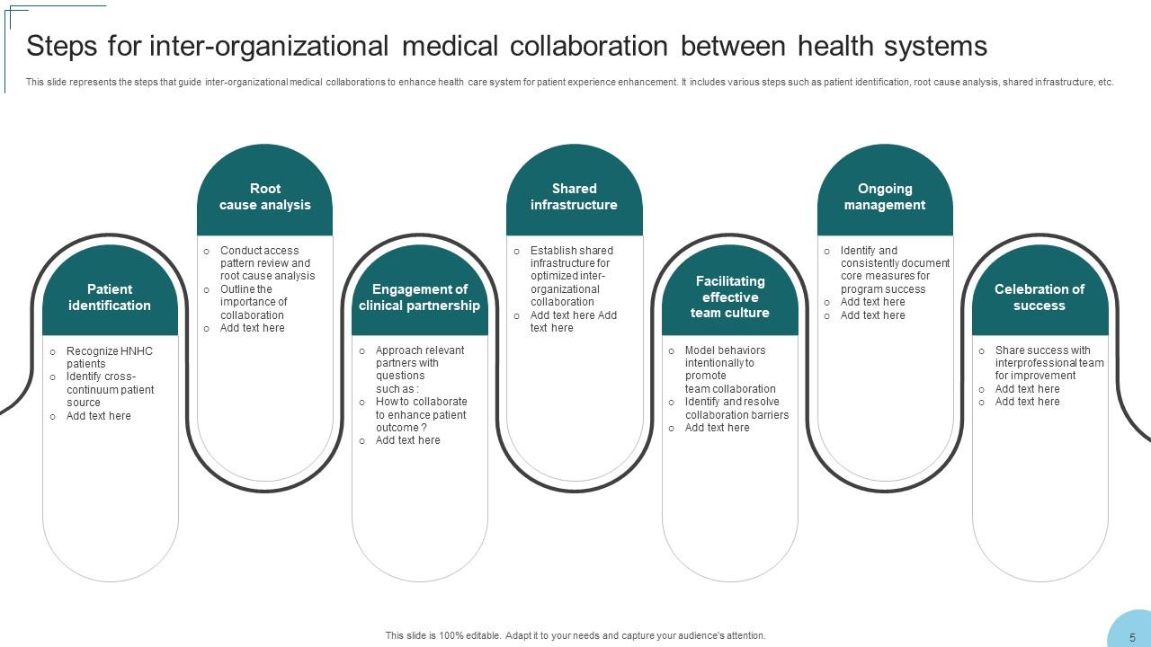Medical Collaboration Powerpoint Ppt Template Bundles Ppt Slide