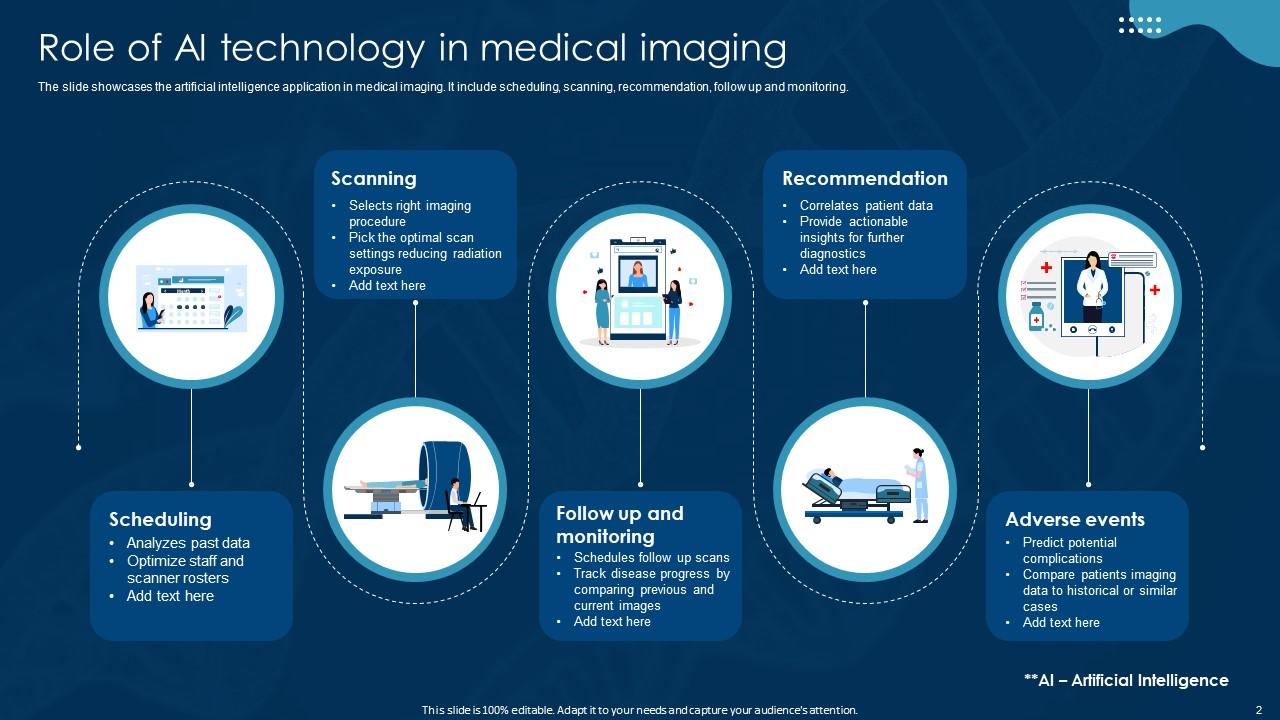 Medical Imaging Technology Powerpoint Ppt Template Bundles Ppt Powerpoint
