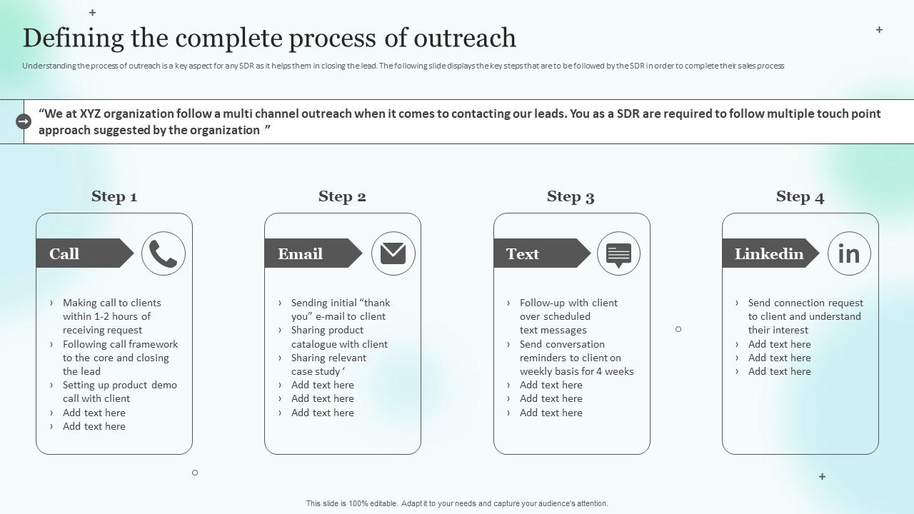 Medical Sales Representative Strategy Playbook Defining The Complete ...