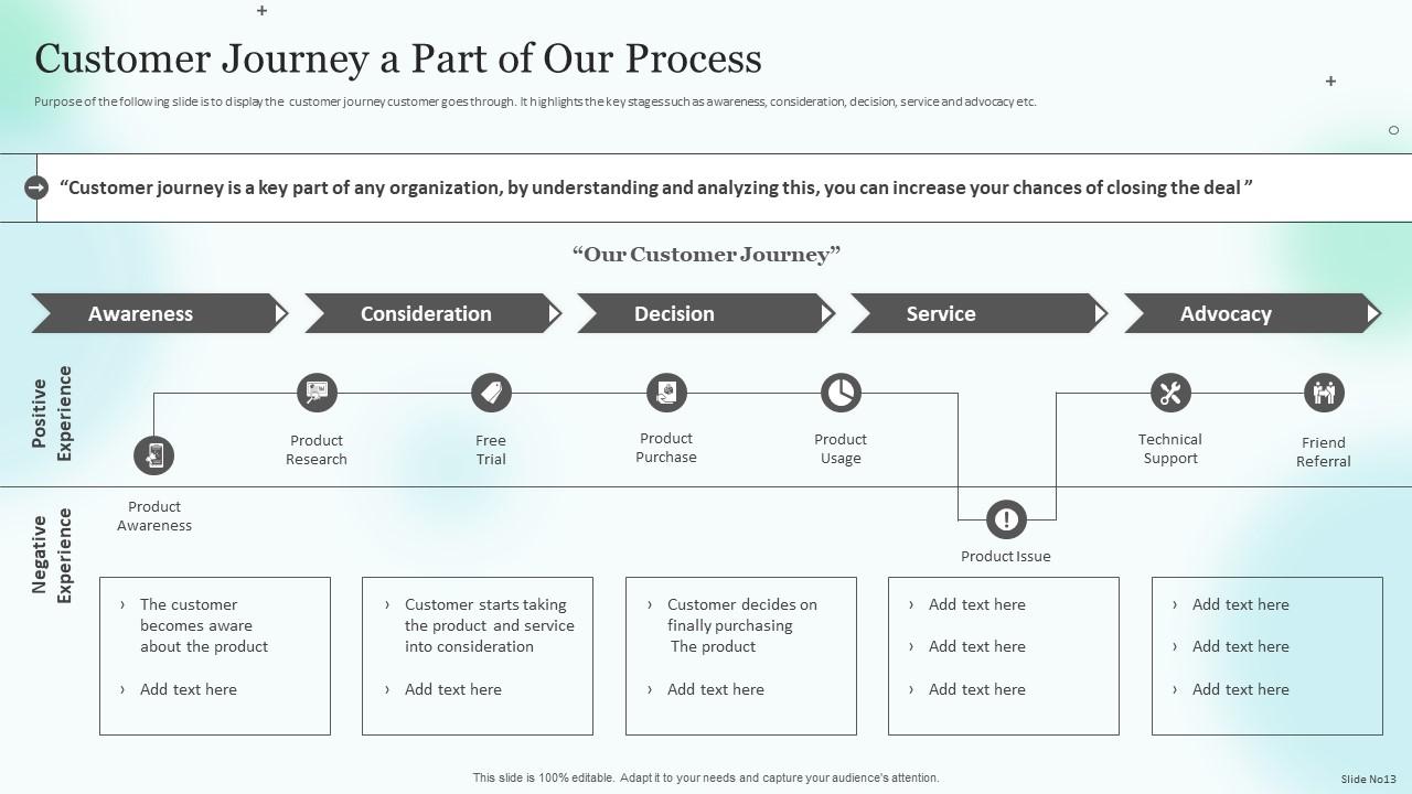 Medical Sales Representative Strategy Playbook Powerpoint Presentation ...