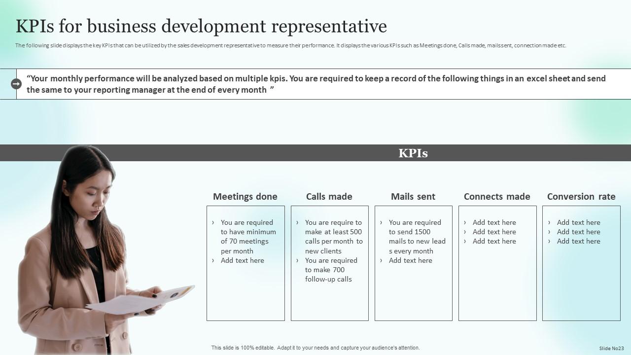 Medical Sales Representative Strategy Playbook Powerpoint Presentation ...