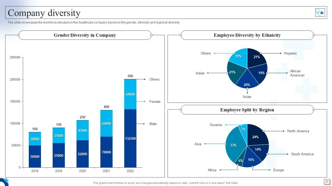 Medical Services Company Profile Powerpoint Presentation Slides PPT ...