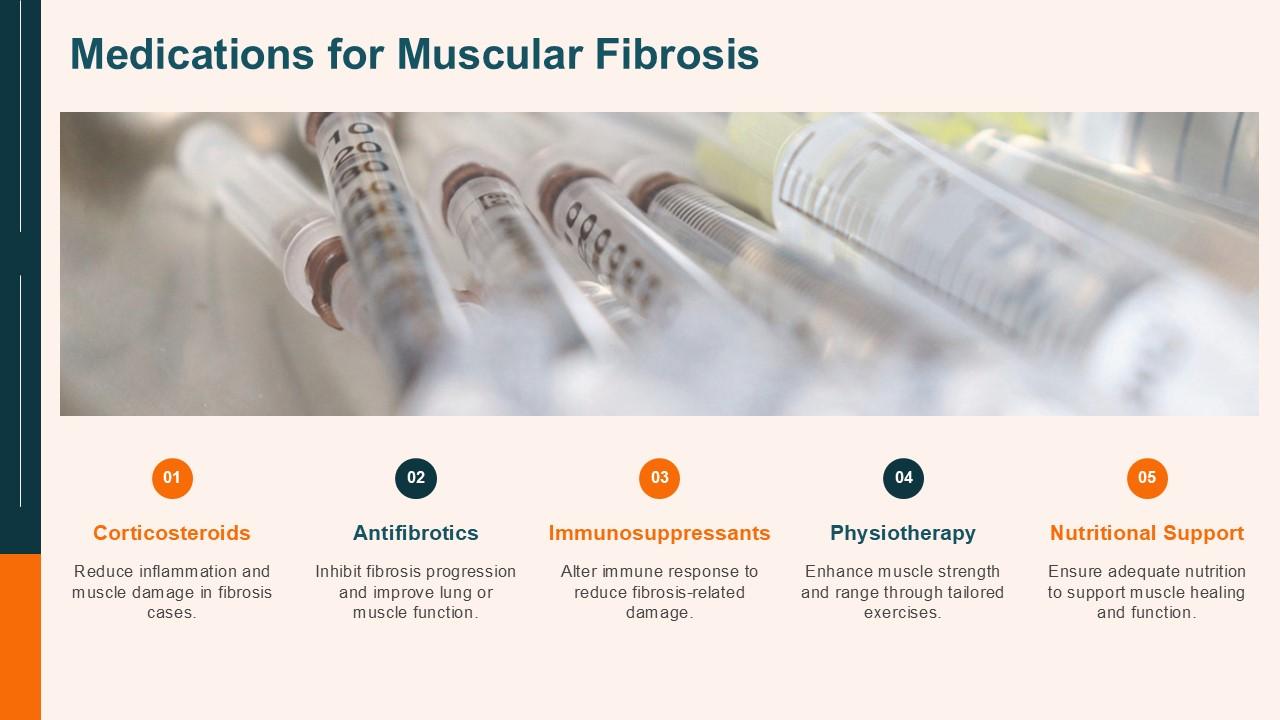 Medications For Muscular Fibrosis PPT Sample ACP PPT Sample